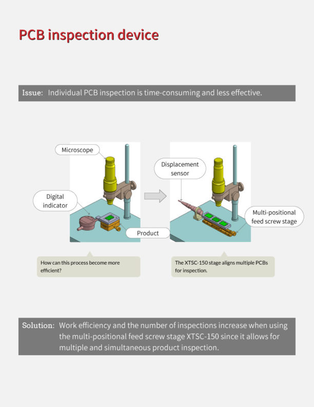 PCB inspection device – MIRUC OPTICAL CO., LTD.